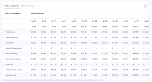 Budget Analysis: 4-Step Guide - Finmark