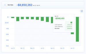 How Much Runway Does Your Startup Need? - Finmark