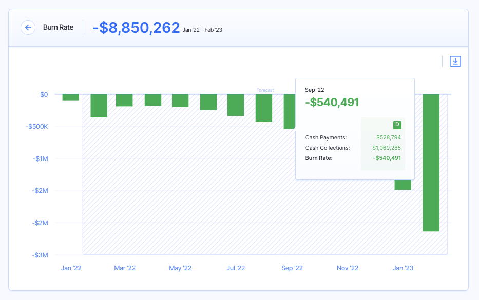 How Much Runway Does Your Startup Need Finmark