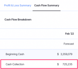 How to Create a Cash Flow Projection: Step-by-Step Guide - Finmark