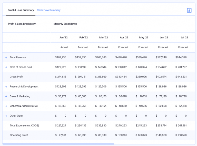 How to Create a Cash Flow Projection: Step-by-Step Guide - Finmark