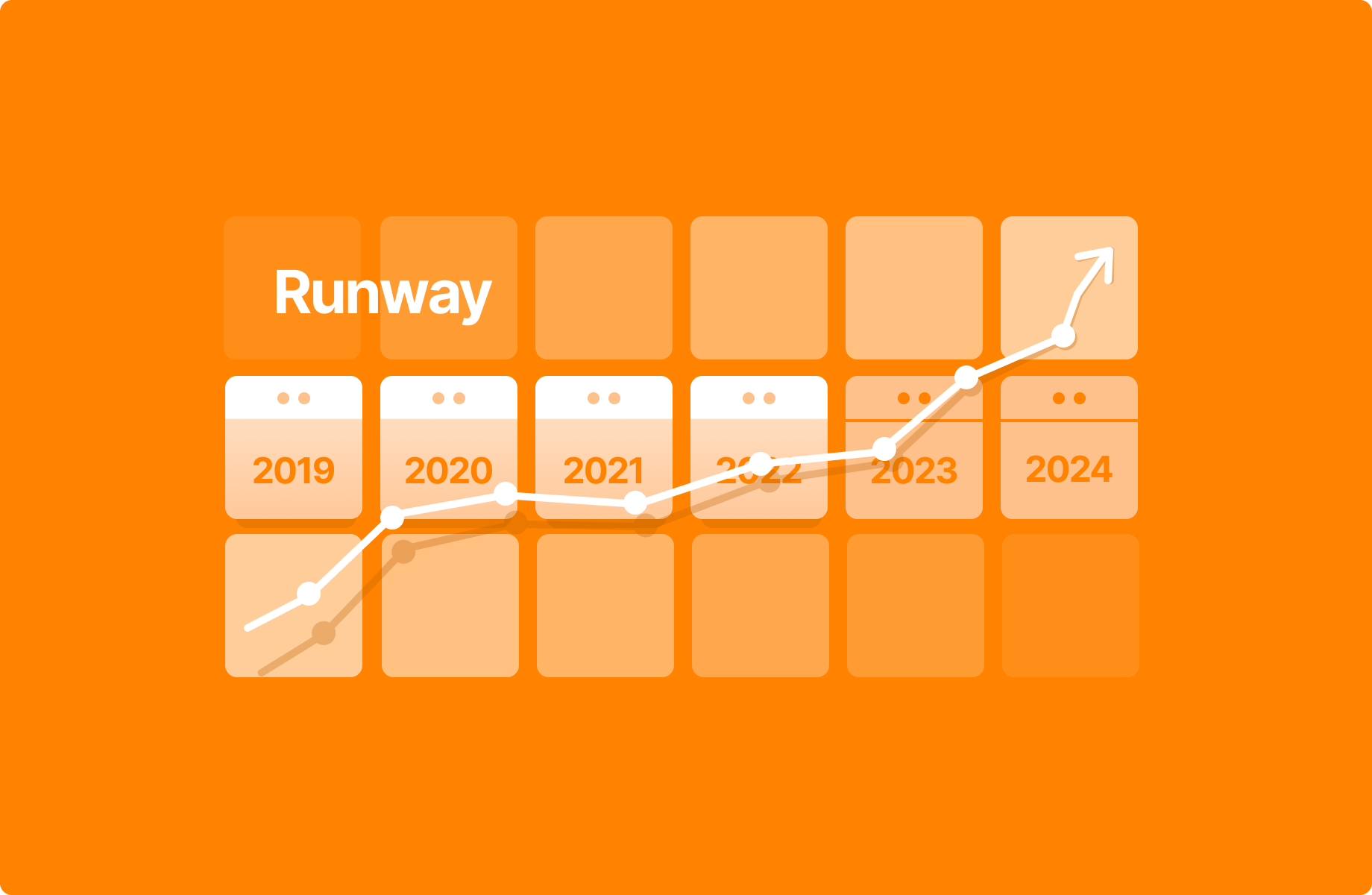 How Much Runway Does Your Startup Need? - Finmark