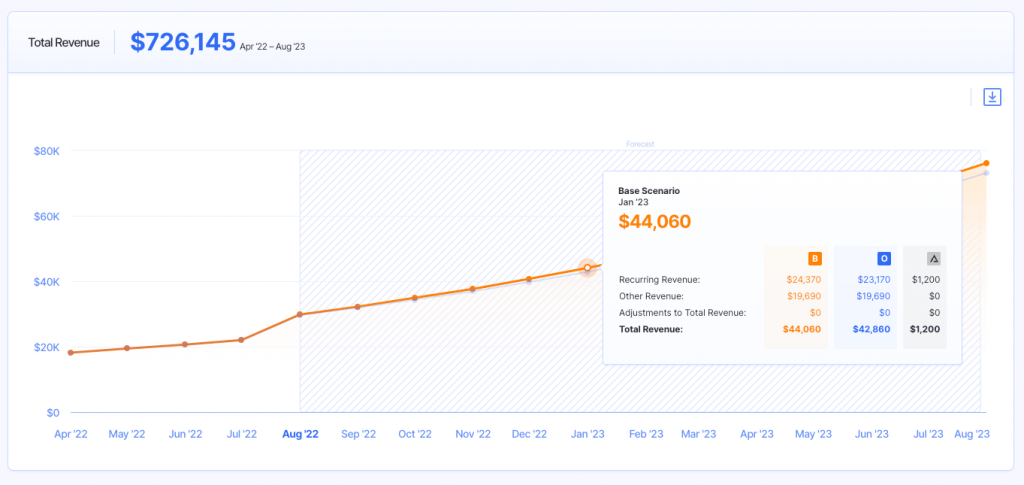 Revenue Planning: Step-by-Step Guide - Finmark