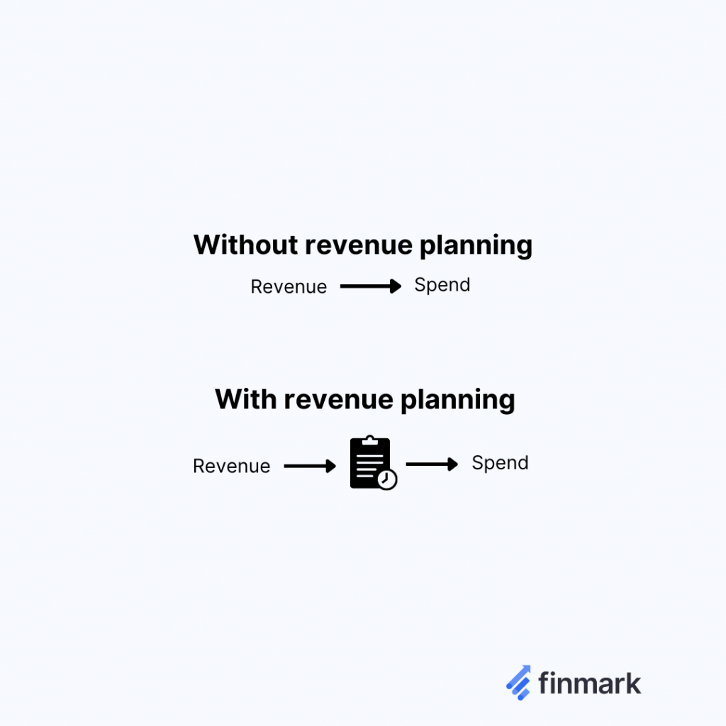 Revenue Planning: Step-by-Step Guide - Finmark