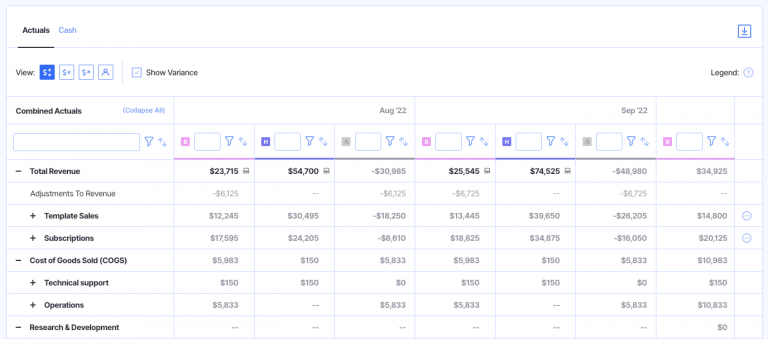 What is Strategic Budgeting? (How to Do it Right) - Finmark
