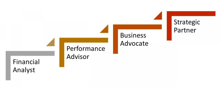 Finance Business Partner: The Future of Finance Teams - Finmark