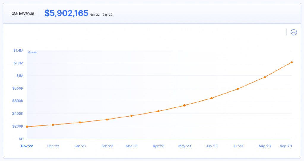 How to Create a Strategic Forecast For 2023 - Finmark