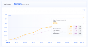 What Are Revenue Drivers? (Building Your Financial Model) | Finmark