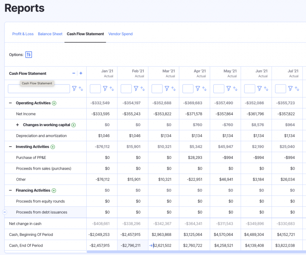 How to Make Accurate Financial Assumptions For Your Business - Finmark