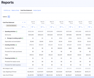 Direct Method Cash Flow Statement: How & When to Use It - Finmark
