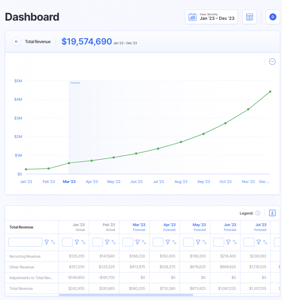 Revenue Forecasting: 3-Step Guide - Finmark