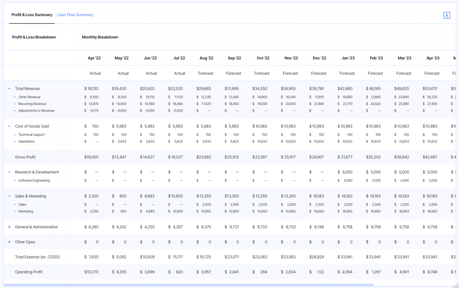 Cash Flow Statement vs. Income Statement: What's The Difference?
