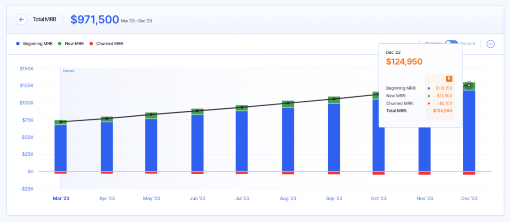 Projection vs. Forecasts: How to Use Each - Finmark