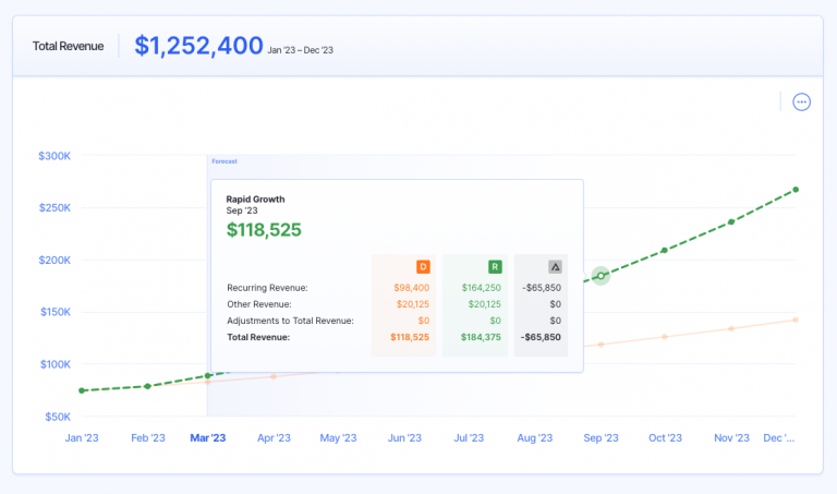 Financial Projections: Accurately Plan Your Business’ Future
