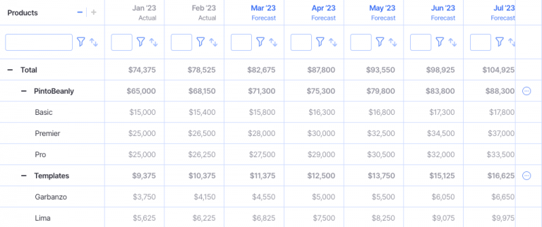 Revenue Forecasting: 3-Step Guide - Finmark