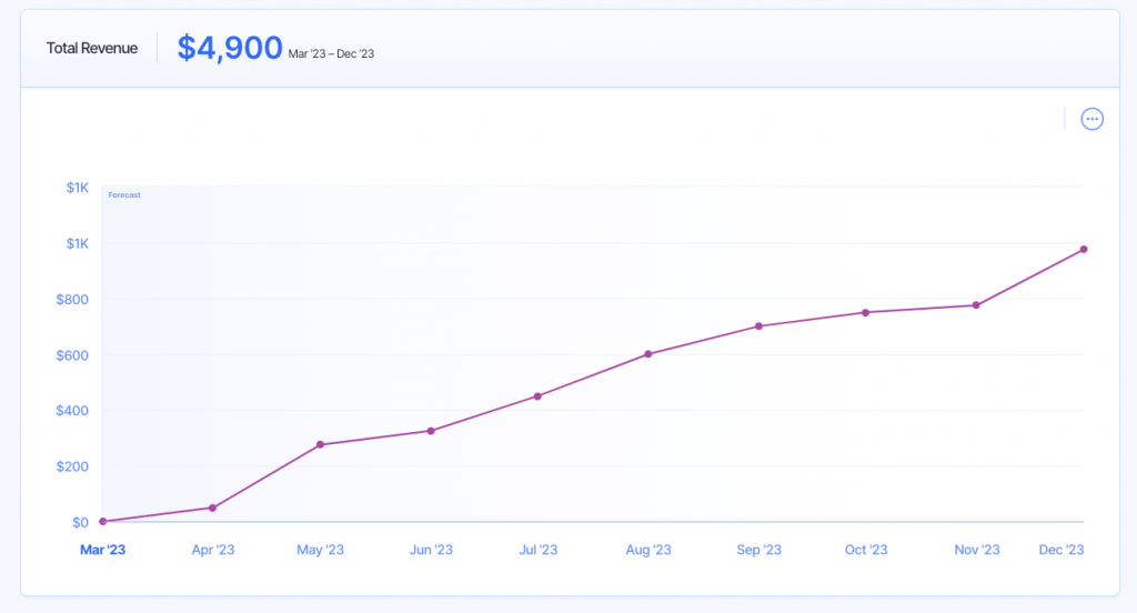 What Are Revenue Drivers? (Building Your Financial Model) | Finmark