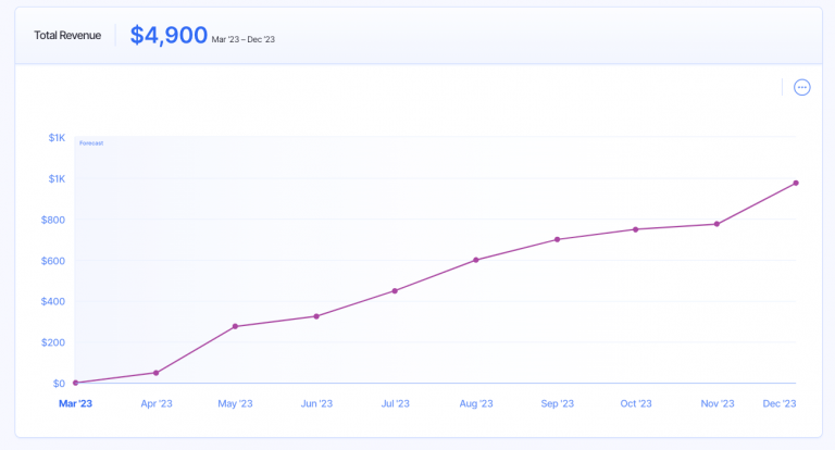 What Are Revenue Drivers? (Building Your Financial Model) | Finmark