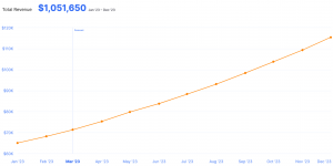 Revenue Forecasting: 3-Step Guide - Finmark