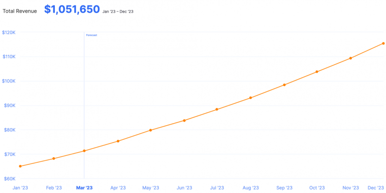 Revenue Forecasting: 3-Step Guide - Finmark