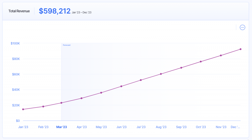 What is a Rolling Forecast? (And How to Create One) - Finmark