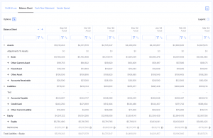 3 Statement Model: A Complete Guide - Finmark