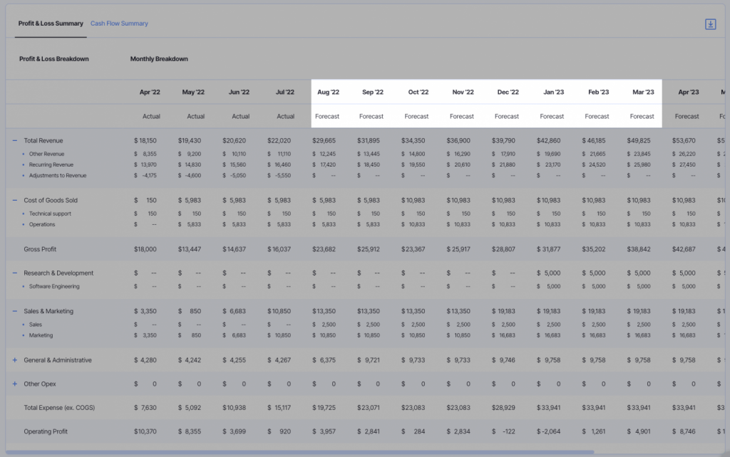 Projection vs. Forecasts: How to Use Each - Finmark