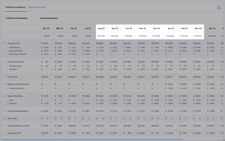 Projection vs. Forecasts: How to Use Each - Finmark