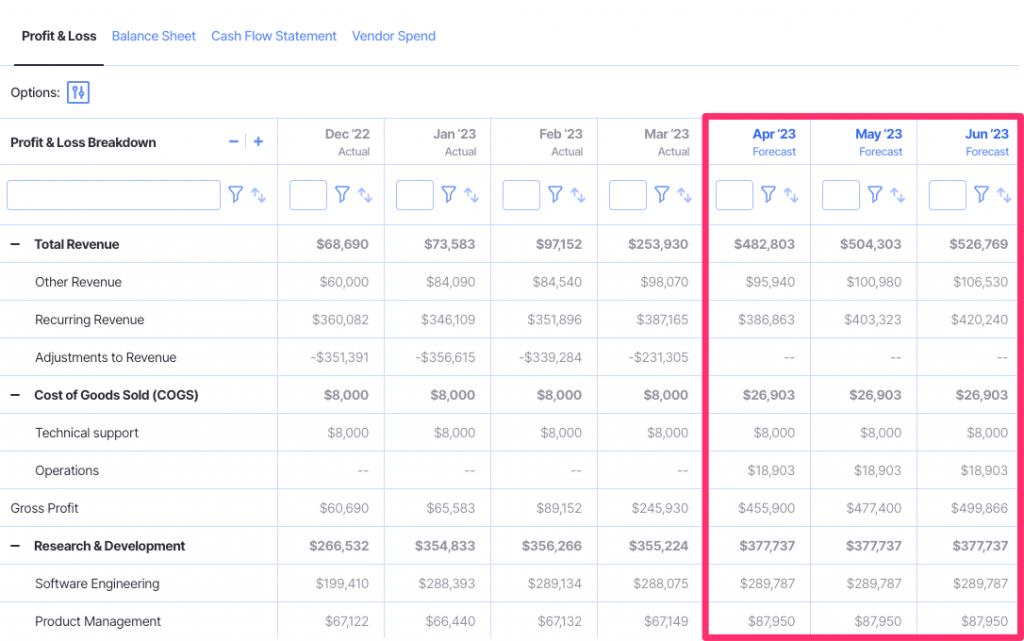 Profit & Loss Projection: How to Forecast Your Income - Finmark