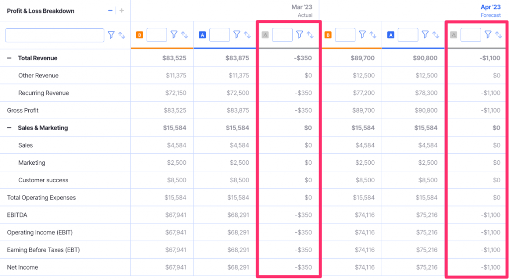 Profit & Loss Projection: How to Forecast Your Income - Finmark