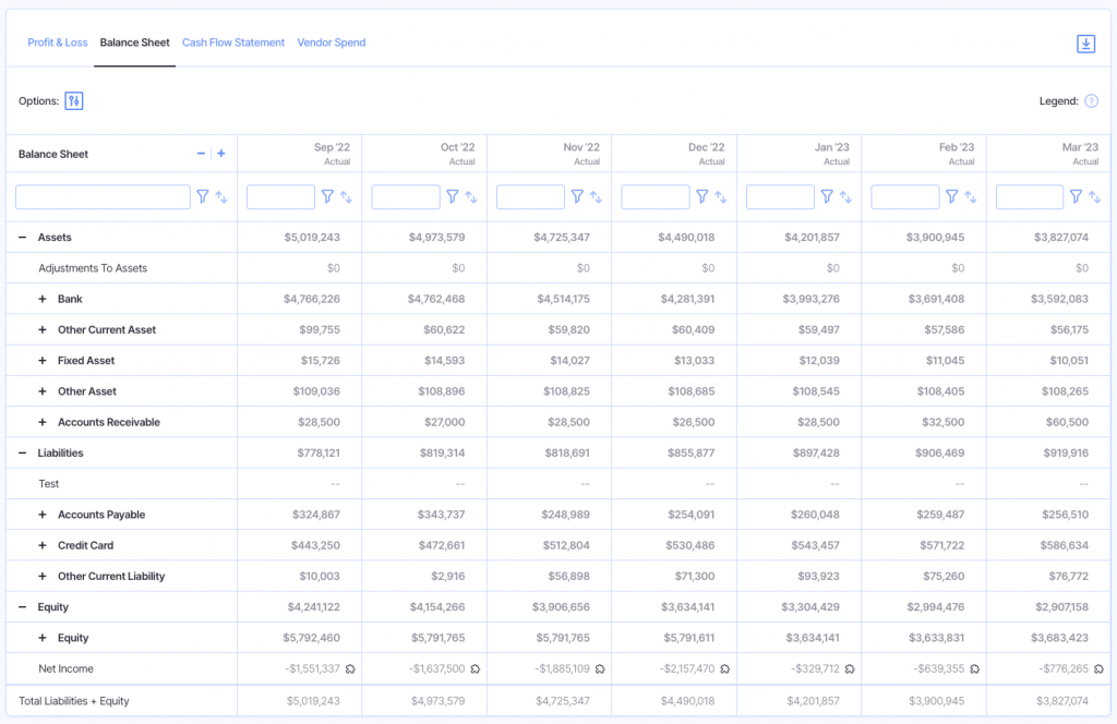 Balance Sheet Forecasting: A Guide For Beginners - Finmark