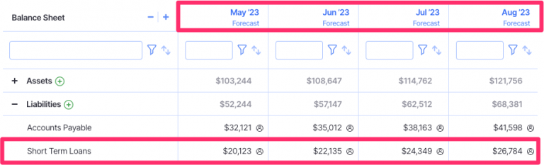 Balance Sheet Forecasting: A Guide For Beginners - Finmark