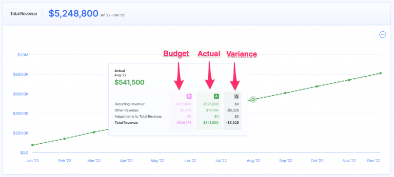 Budget Variance Analysis (Step-by-Step Guide) - Finmark