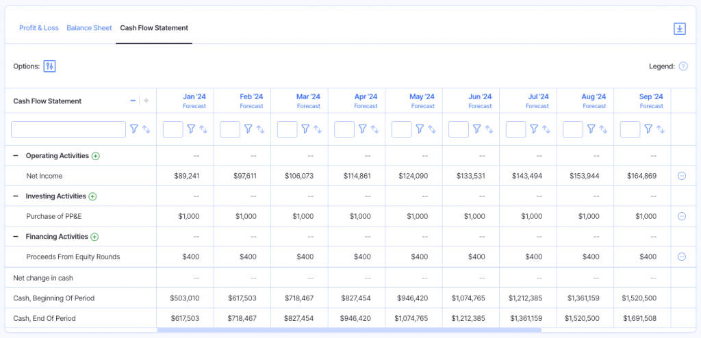 Cash Flow Forecasting: How to Accurately Plan Ahead - Finmark