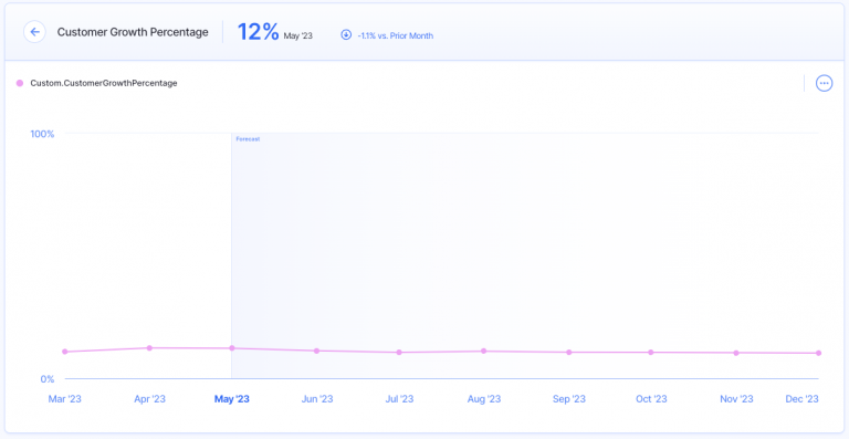 20 Financial Metrics Every Business Should Track - Finmark