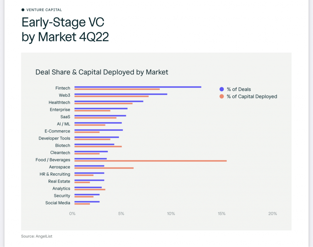 How to Raise Pre-Seed Funding: A Guide for Founders - Finmark