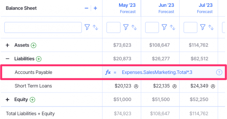 Balance Sheet Forecasting: A Guide For Beginners - Finmark