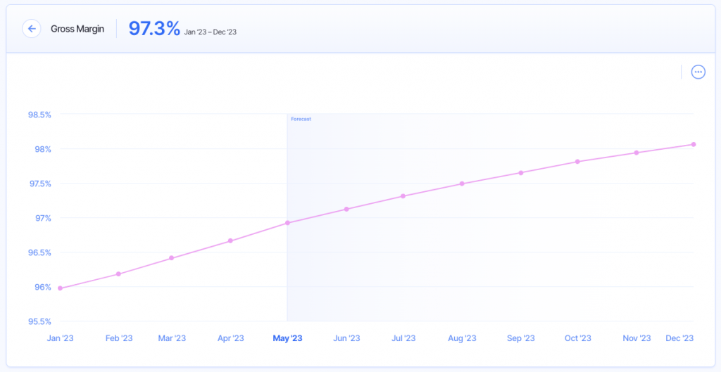 20 Financial Metrics Every Business Should Track - Finmark