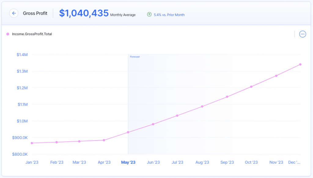 20 Startup Metrics to Keep a Pulse on Your Business in 2025 - Finmark