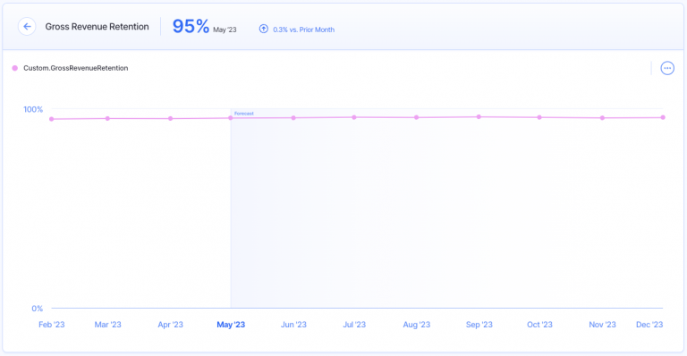 20 Financial Metrics Every Business Should Track - Finmark