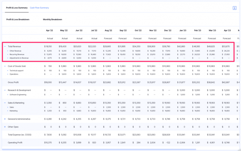 8 Operational Metrics & KPIs Every Business Should Track - Finmark