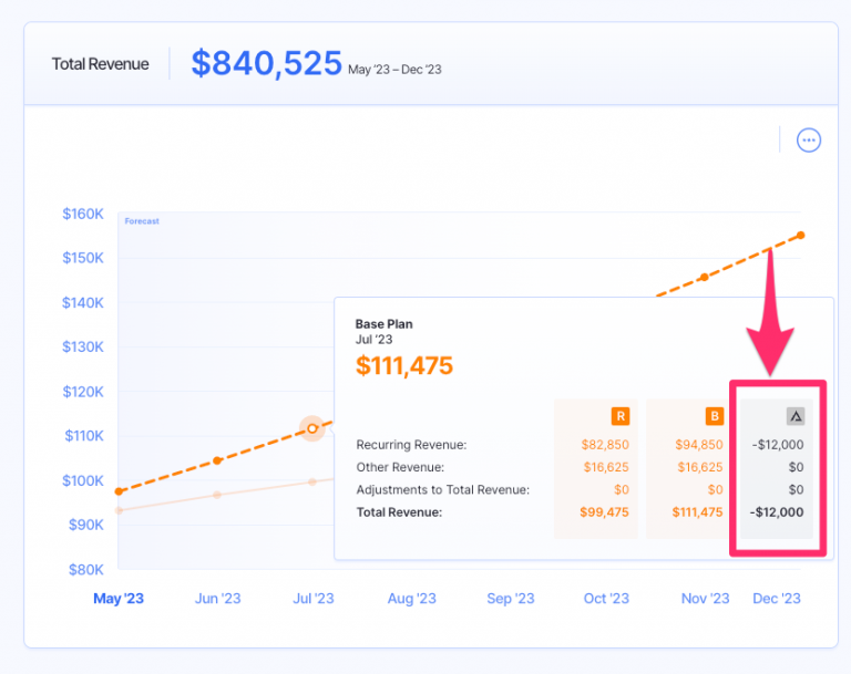 Reforecasting: When & How to Reforecast Your Budget - Finmark