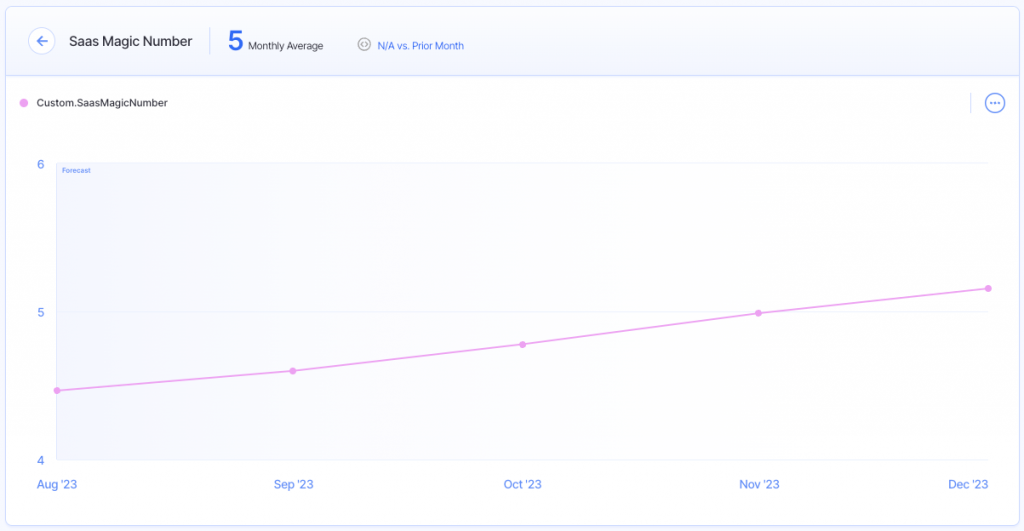 20 Financial Metrics Every Business Should Track - Finmark