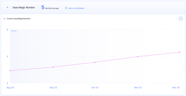 20 Financial Metrics Every Business Should Track - Finmark