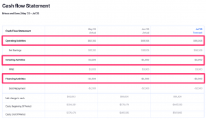 How to Read a Cash Flow Statement: A Beginner's Guide - Finmark