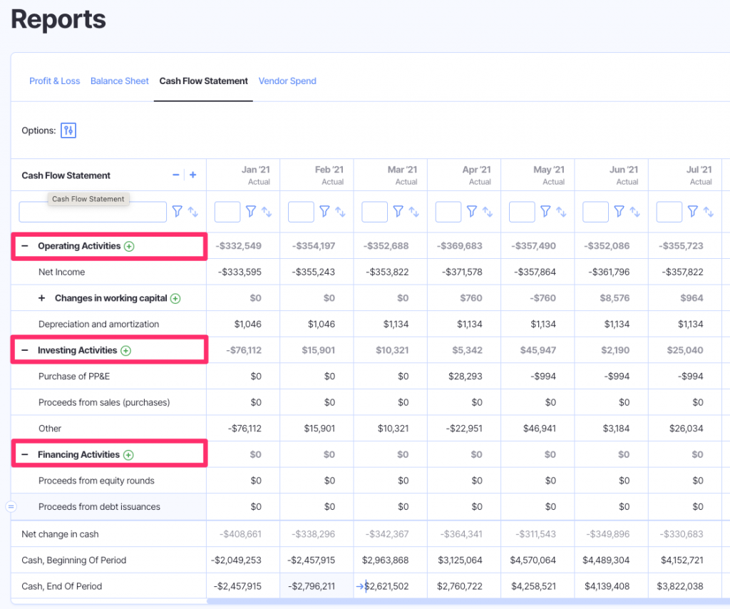 What’s The Purpose of a Cash Flow Statement? - Finmark