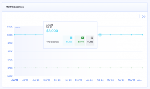 Budget Analysis: 4-Step Guide - Finmark