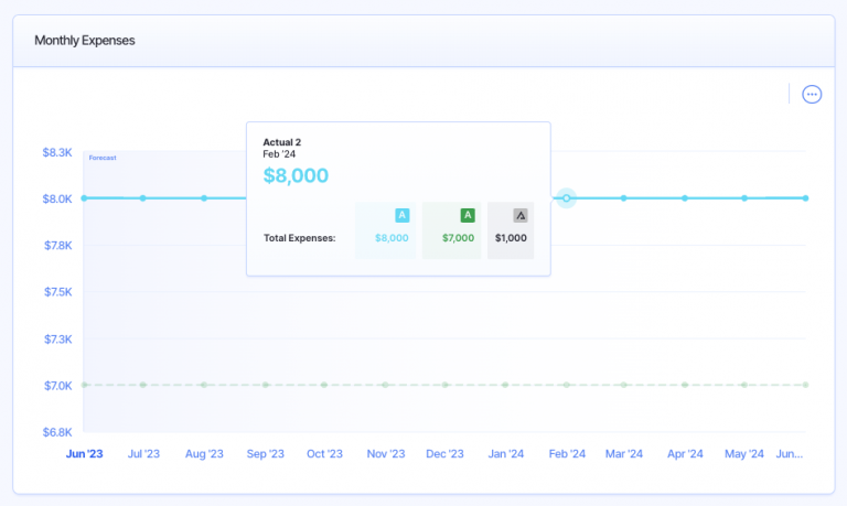 Budget Analysis: 4-Step Guide - Finmark