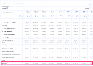 Cash Flow vs Net Income: What’s the Difference? - Finmark