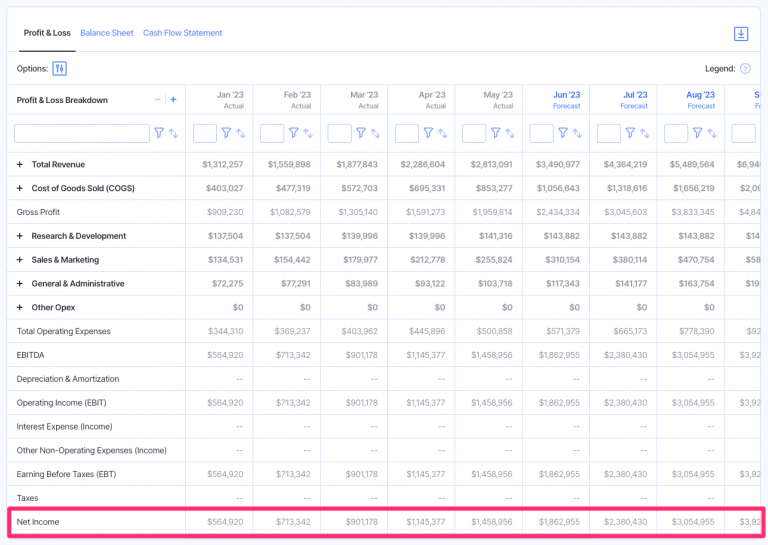 Cash Flow vs Net Income: What’s the Difference? - Finmark