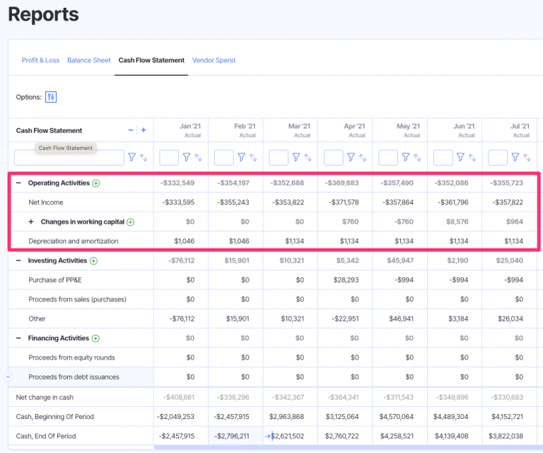 Cash Flow vs Net Income: What’s the Difference? - Finmark